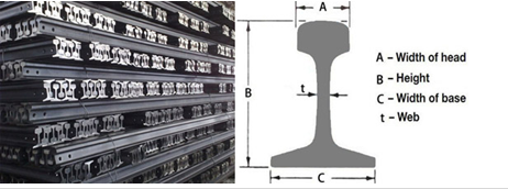 JIS 50N steel rail - Steel rail - Zongxiang
