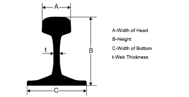 A120 rail - Steel rail - Zongxiang